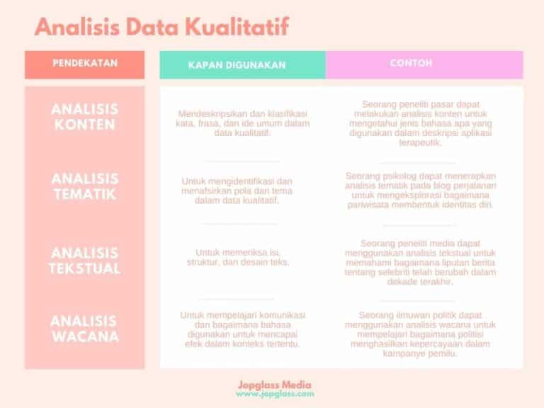 Penelitian Kualitatif: Pengertian, Pendekatan dan Metodenya