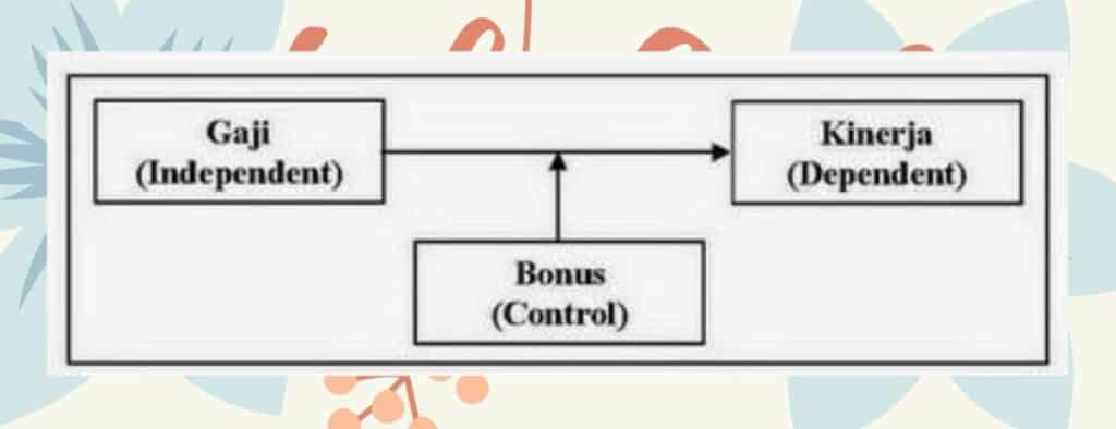 Variabel Penelitian: Pengertian, Contoh dan Jenisnya