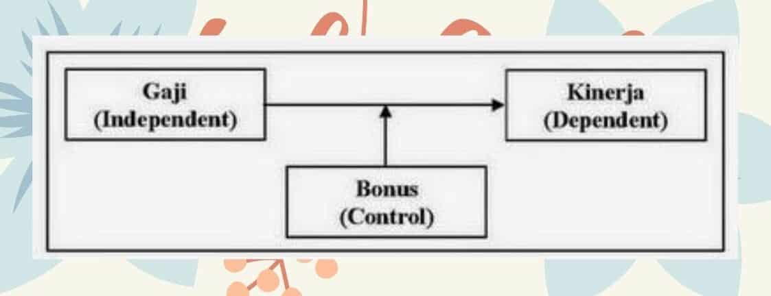 Variabel Penelitian: Pengertian, Contoh dan Jenisnya