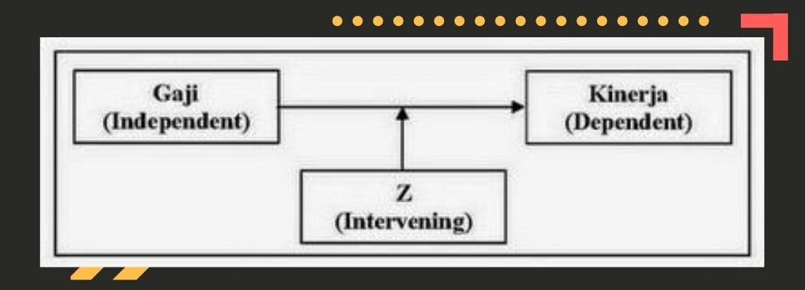 Variabel Penelitian: Pengertian, Contoh dan Jenisnya