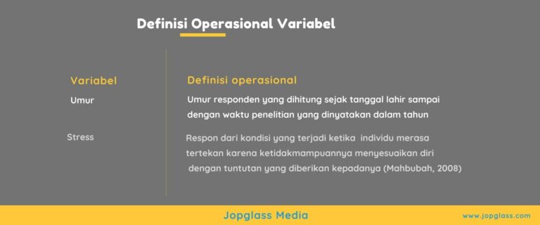 Definisi Operasional: Pengertian dan Contoh